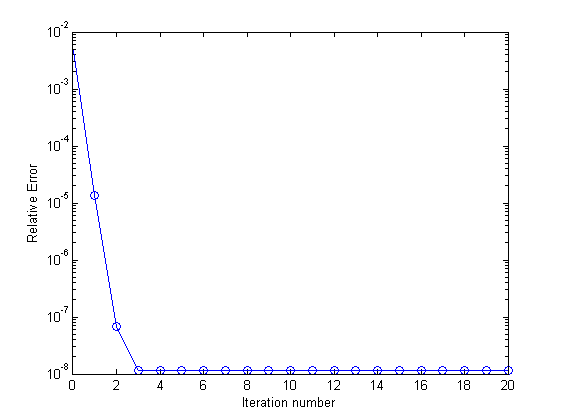 方程组求解的直接法与迭代法实现_matlab superlu-CSDN博客