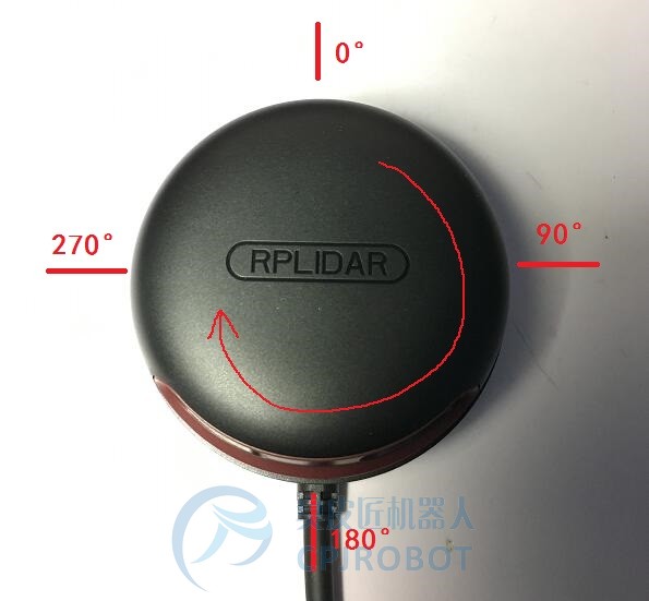 RPLIDAR十分钟极速入门教程_rplidar使用教程-CSDN博客