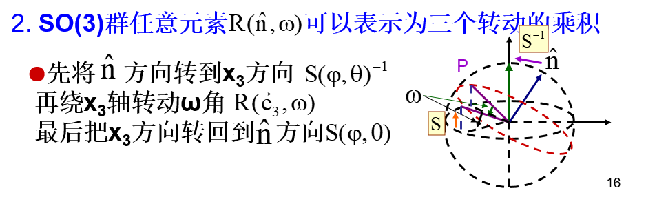 群论李群学习_so2群-CSDN博客