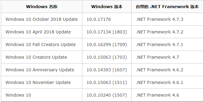 在Win10中安装ArcGIS10.2时遇到缺少.NET Framework 3.5问题的解决办法_arcgis 10.2 for desktop requires microsoft ...