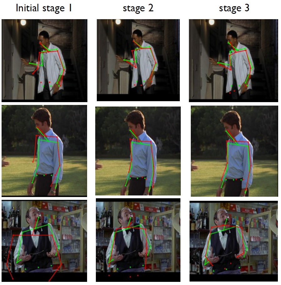 【姿态估计】DeepPose: 基于深度神经网络的人体姿态估计 Human Pose Estimation via Deep Neural Networks_基于神经网络的人体姿态估计-CSDN博客