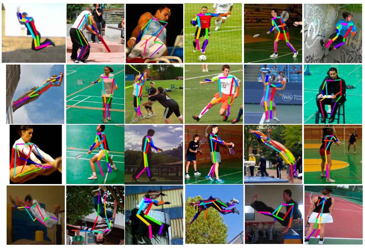 【姿态估计】DeepPose: 基于深度神经网络的人体姿态估计 Human Pose Estimation via Deep Neural Networks_基于神经网络的人体姿态估计-CSDN博客