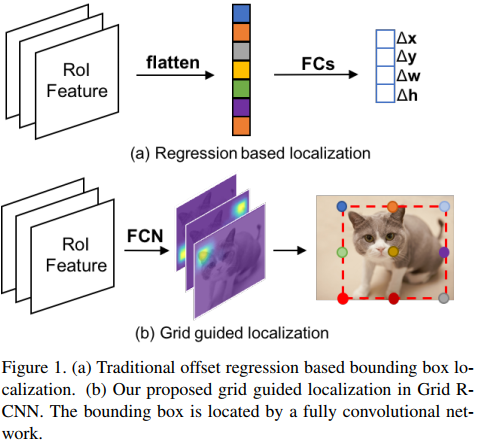 Grid R-CNN理解_grid rcnn-CSDN博客
