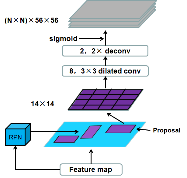 Grid R-CNN理解_grid rcnn-CSDN博客