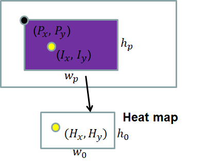 Grid R-CNN理解_grid rcnn-CSDN博客