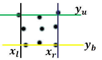 Grid R-CNN理解_grid rcnn-CSDN博客