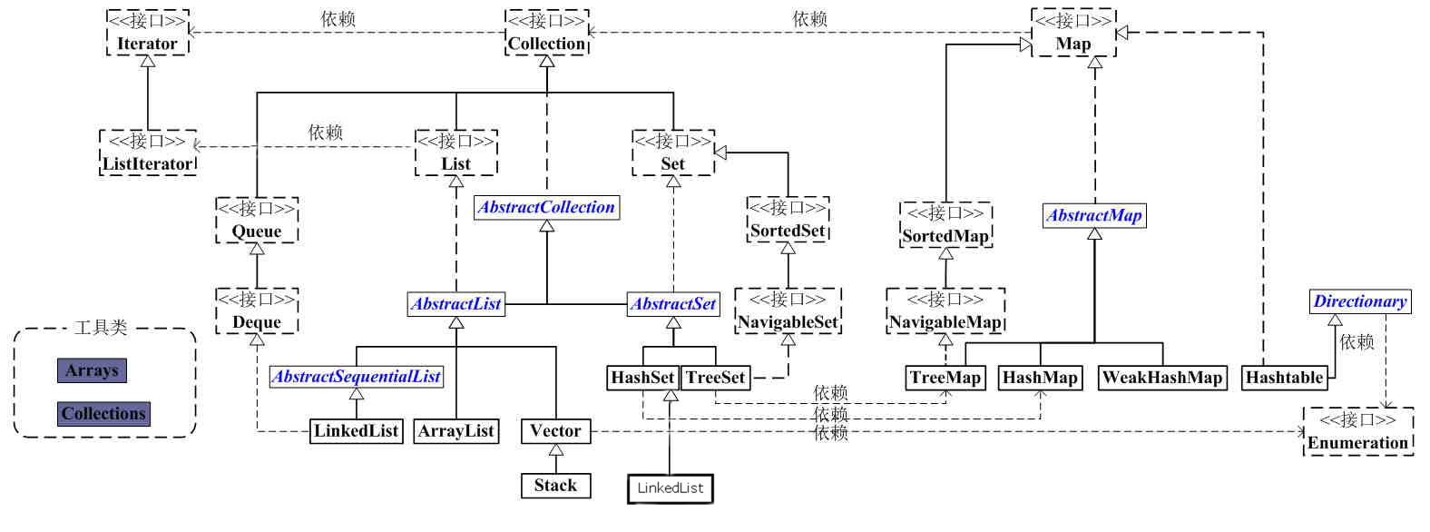 Collection类之详解（一）-CSDN博客