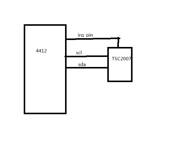 linux 内核驱动-- 4412 触摸屏驱动编写--tsc2007_ts2007触摸屏驱动-CSDN博客