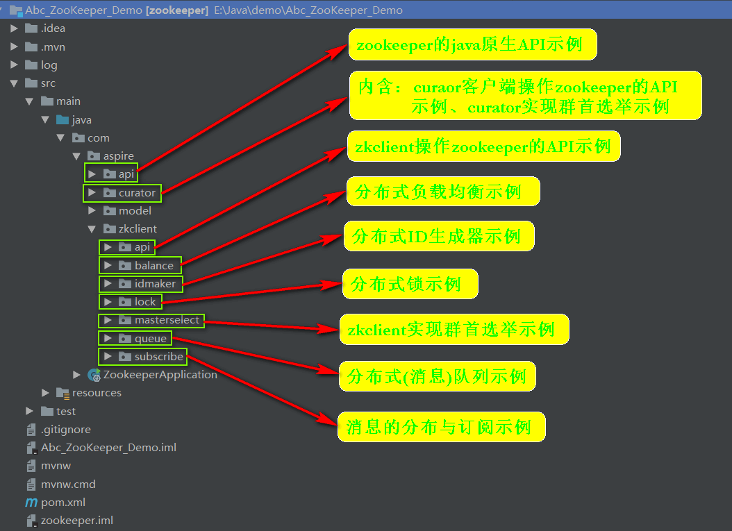 ZooKeeper实战之ZkClient客户端实现负载均衡_利用zk实现netty负载-CSDN博客