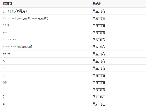 【java笔记】java运算符优先级记忆口诀java运算符优先级顺序口诀 Csdn博客
