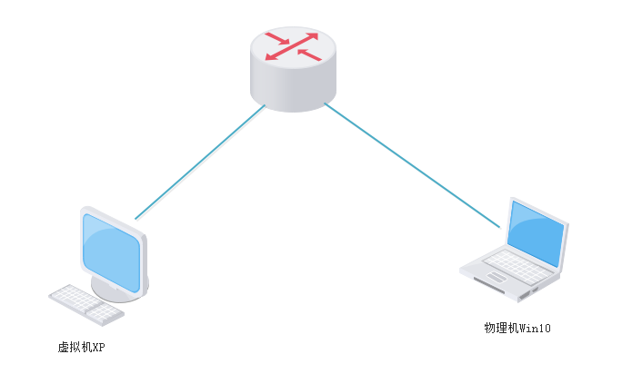 用Dynamips和虚拟机搭建虚拟网络1_dynamips cnna-CSDN博客