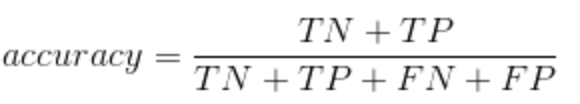 分类/聚类结果评判指标： TP, TN, FP, FN,purity(纯度),F-scroe(F分数) python实现_tp,tn,fp,fn python-CSDN博客