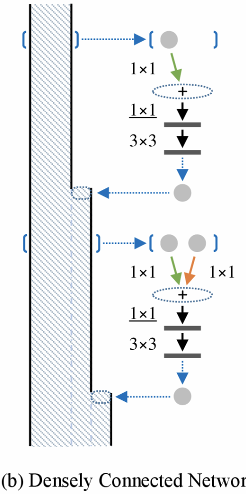 DPN 网络结构详解_dpn net-CSDN博客