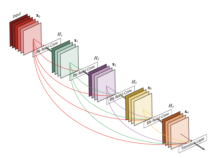 DPN 网络结构详解_dpn net-CSDN博客