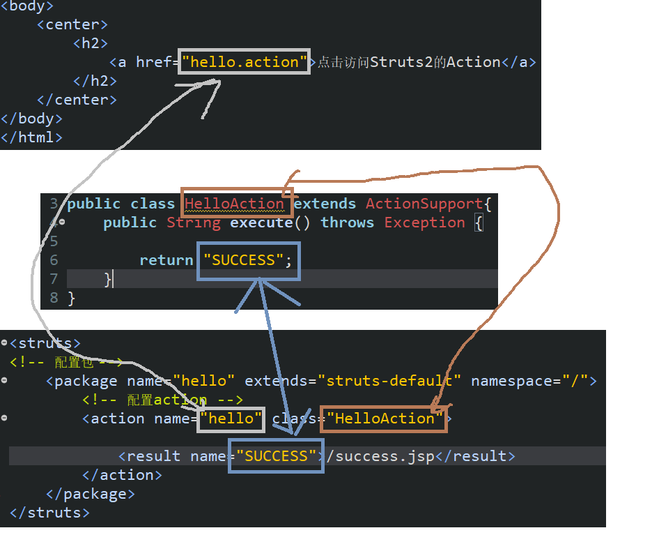 MyEclipse2017创建Struts2项目_myeclipse 怎么创建struts2配置文件-CSDN博客