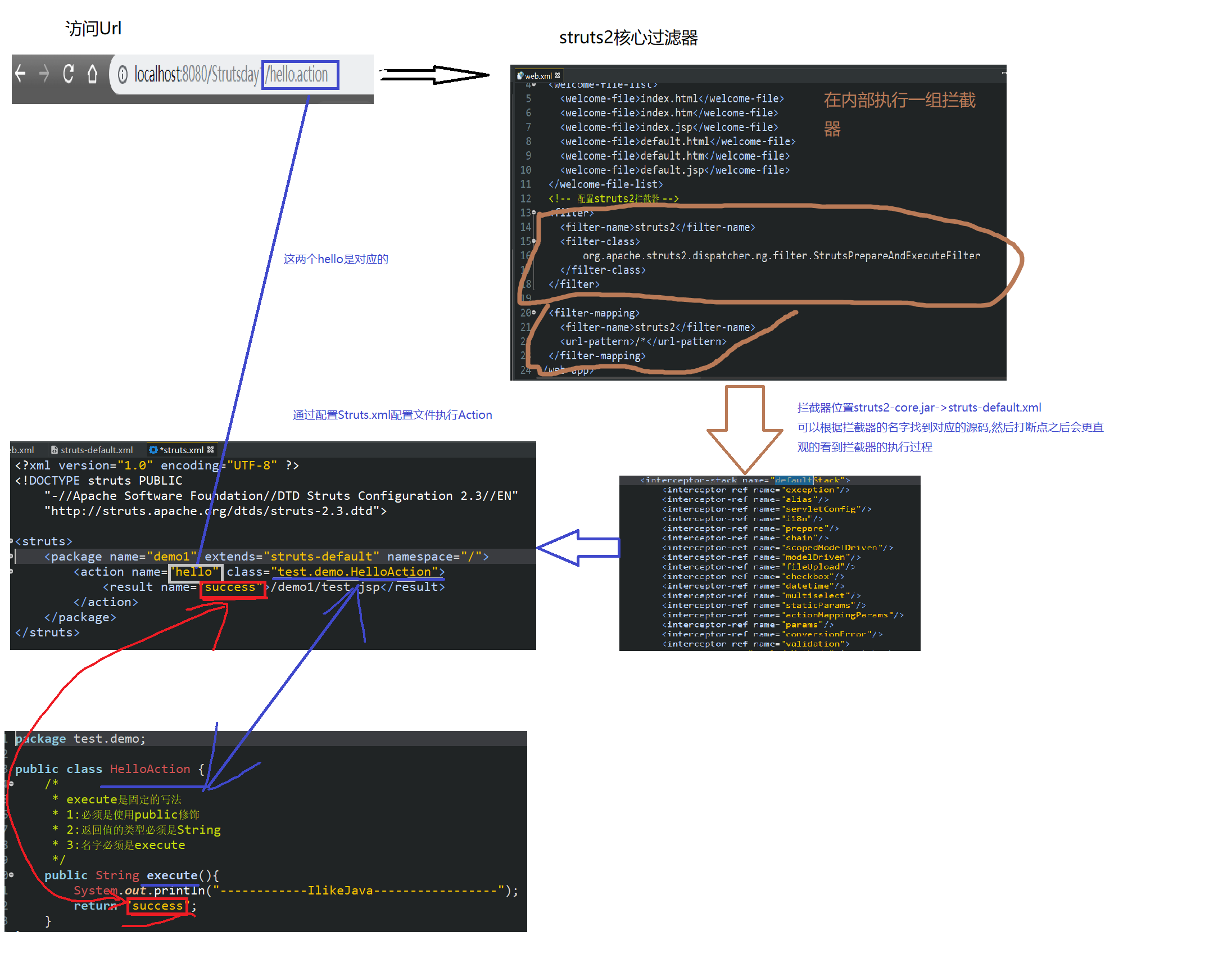 MyEclipse2017创建Struts2项目_myeclipse 怎么创建struts2配置文件-CSDN博客