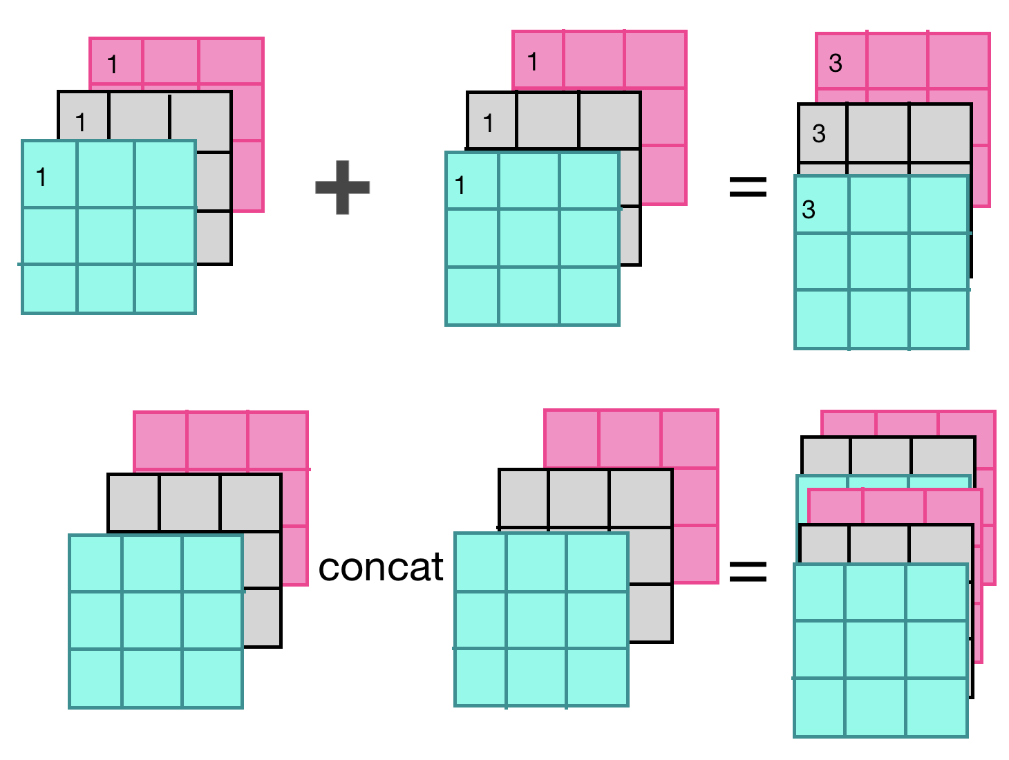 DPN 网络结构详解_dpn net-CSDN博客