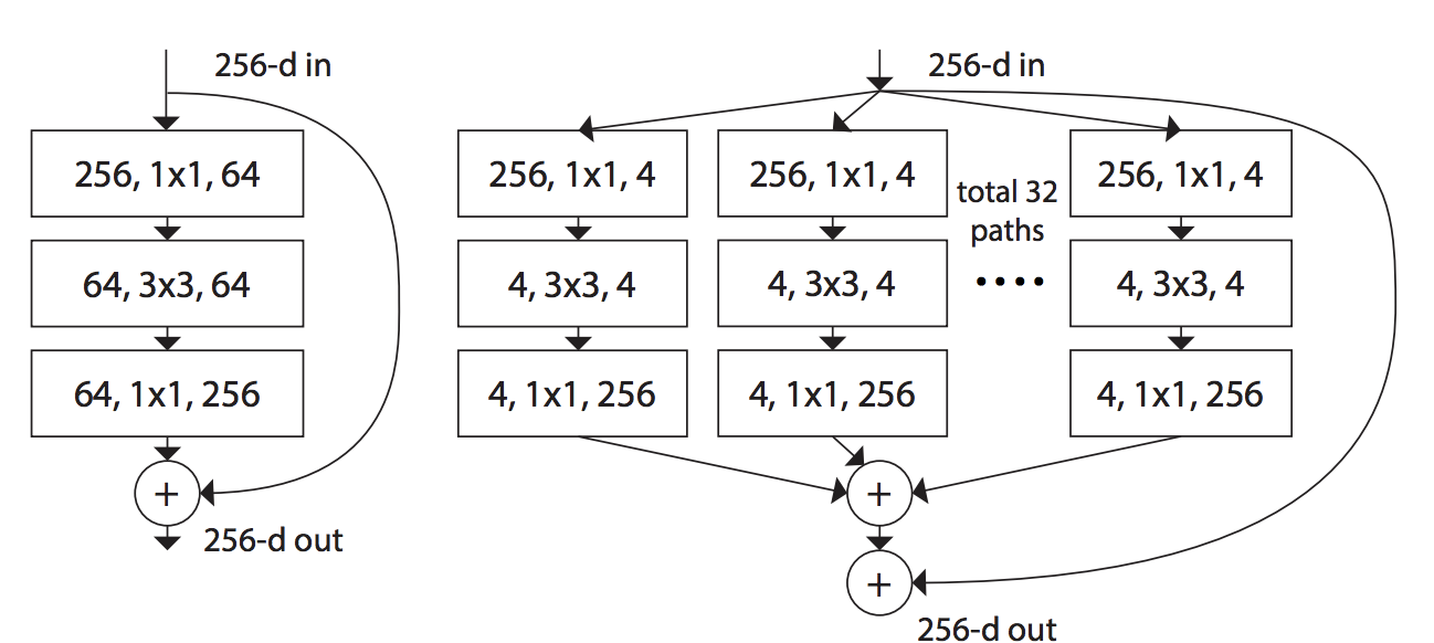DPN 网络结构详解_dpn net-CSDN博客
