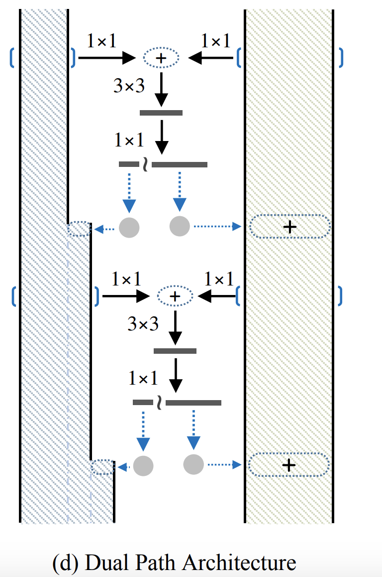 DPN 网络结构详解_dpn net-CSDN博客
