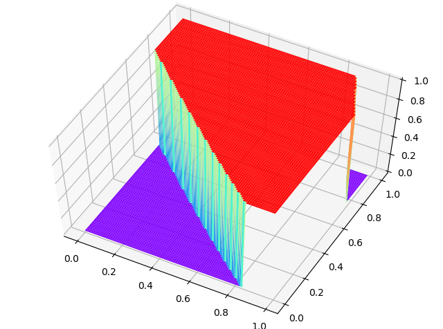 神经网络解决XOR（抑或）问题_xor问题-CSDN博客