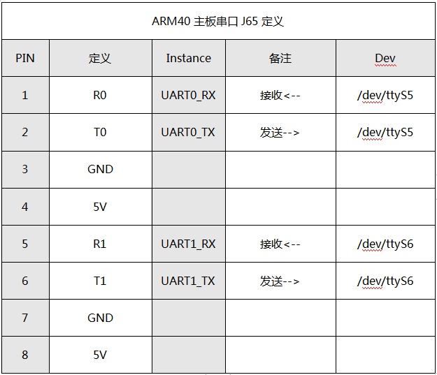 ARM40­-A5指南——串口测试_sscom5.12.1-CSDN博客