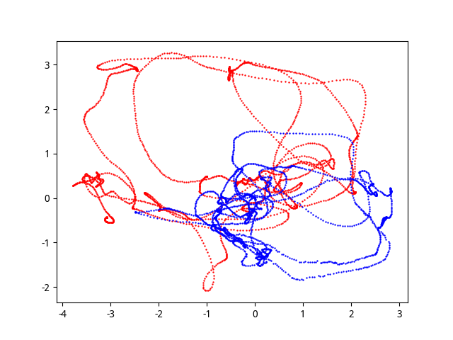 利用ICP把自己跑出的数据与开源数据集对齐并显示（二.坐标系对齐）_icp数据集-CSDN博客