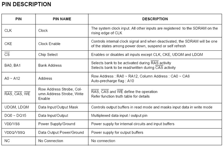 【SDRAM/DDR结构】之一 逻辑-bank_sdram bank_xue_faye的博客-CSDN博客