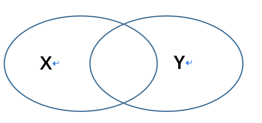 数据学习(6)·Alternating Conditional Expectations(ACE)算法_ace算法-CSDN博客