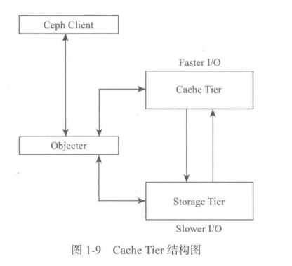 初识ceph（分布式文件系统）_ceph 两大基石-CSDN博客