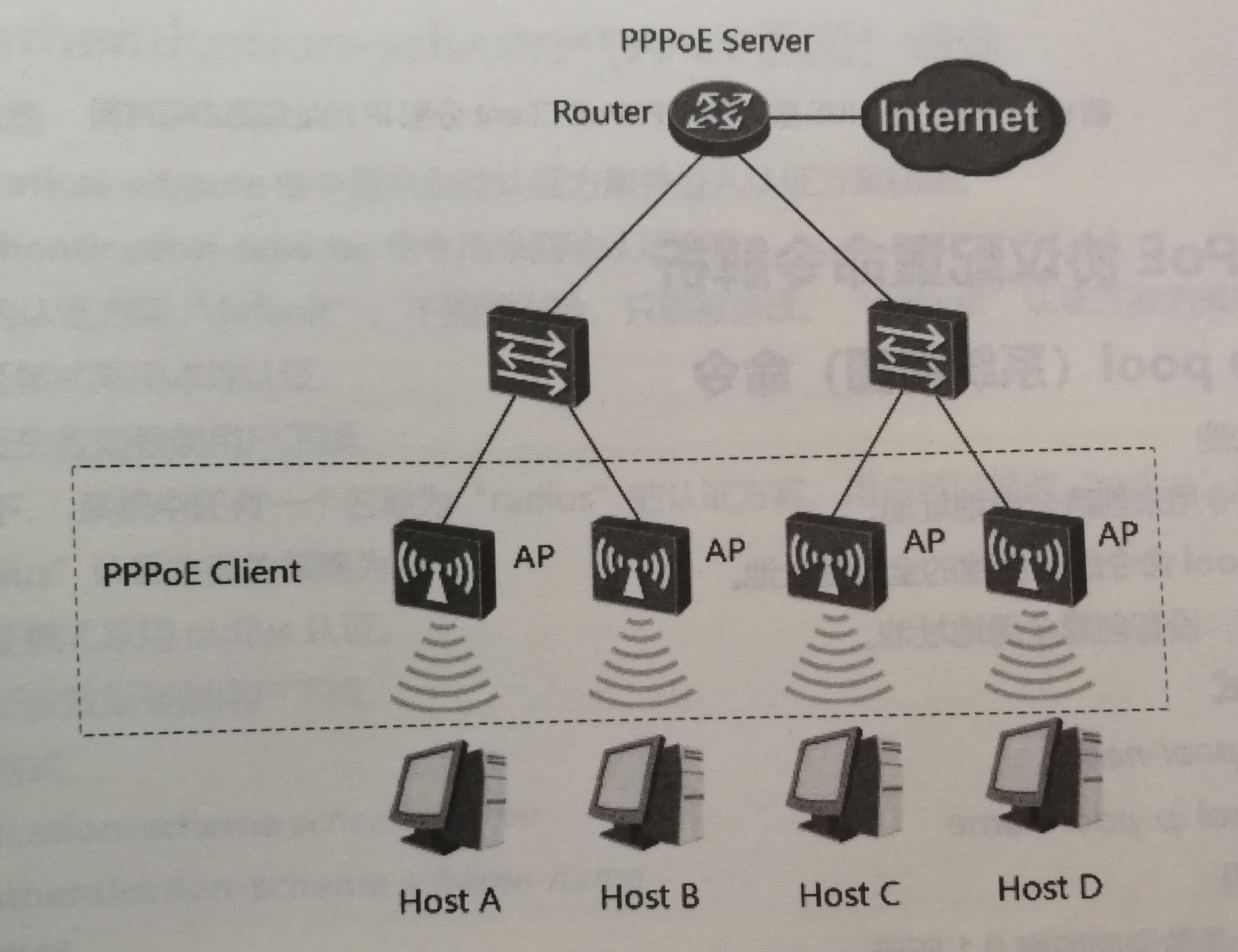 PPPoE协议应用场景_pppoe的应用场景-CSDN博客