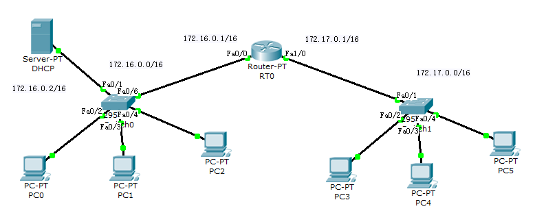 Configure a DHCP server in Cisco Packet Tracer - Programmer Sought