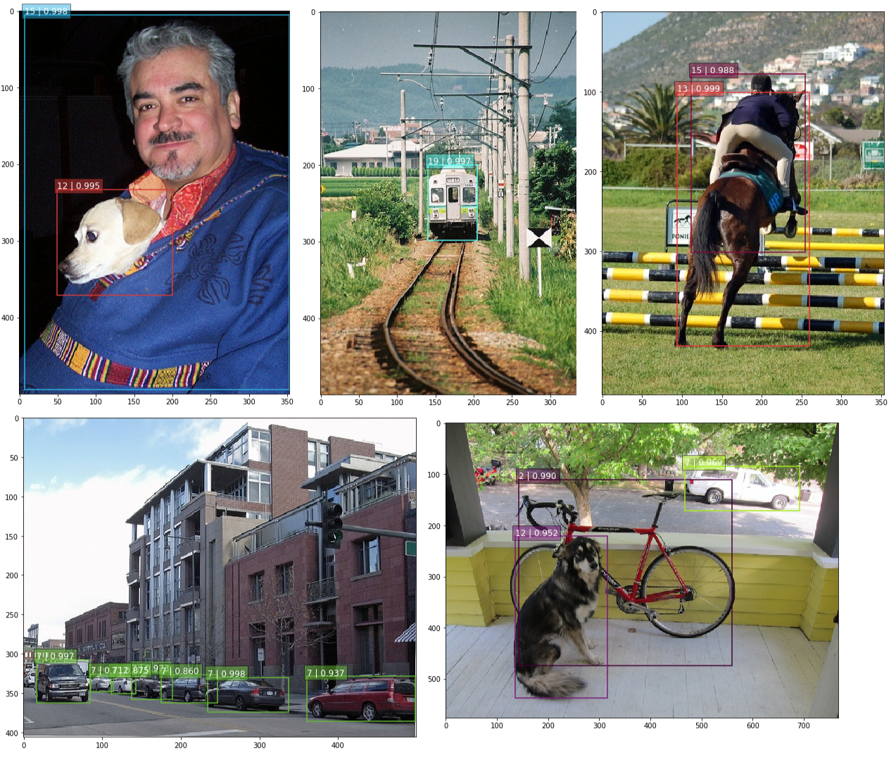 SSD-Tensorflow 目标检测（VOC2007）_ssd在voc2007上的map@0.5:0.95-CSDN博客