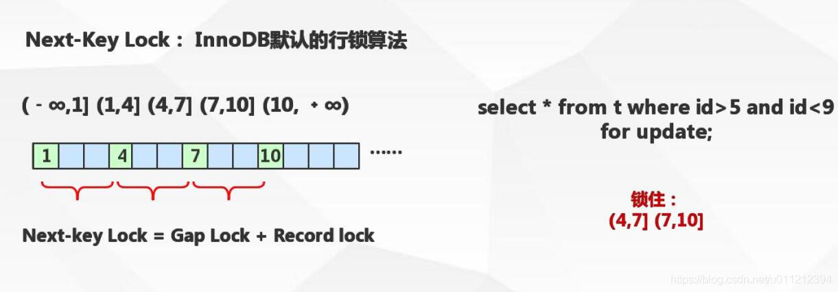 Mysql锁介绍锁mysql Csdn博客