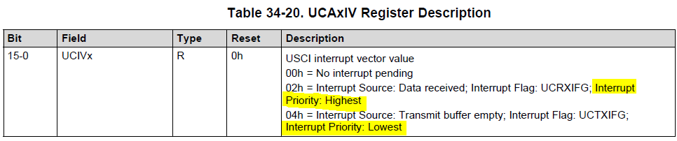 MSP430F6638单片机复习笔记-CSDN博客