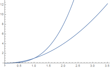 Mathematica画图的问题_mathematica坐标轴范围-CSDN博客