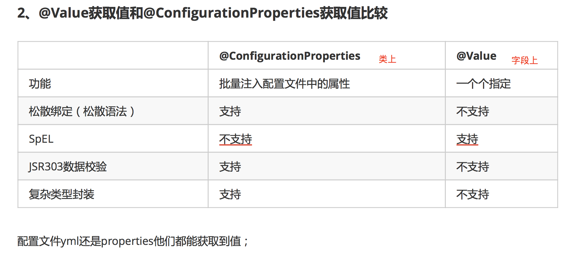 springboot系列4-配置文件及yml、properties、xml对比_application.yml与sprinngmvc.xml-CSDN博客
