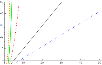 Mathematica画图的问题_mathematica坐标轴范围-CSDN博客