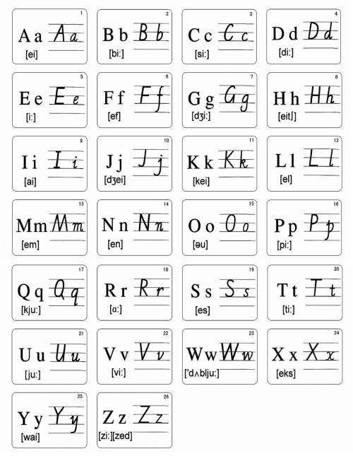English alphabet (英语字母)-CSDN博客