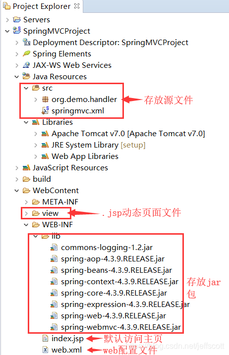 用sts实现第一个springmvc的javaweb程序sts4怎么运行javaweb项目 Csdn博客