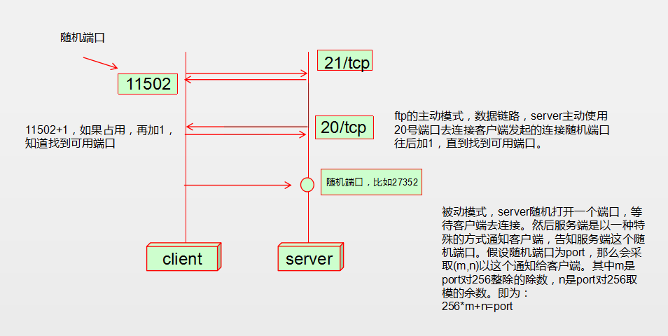 CentOS 7.x 使用vsftpd来搭建ftp_centos7安装vsftp-CSDN博客