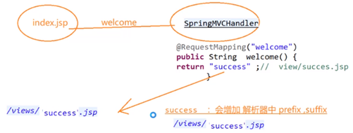 用STS实现第一个SpringMVC的JavaWeb程序_sts4怎么运行javaweb项目-CSDN博客