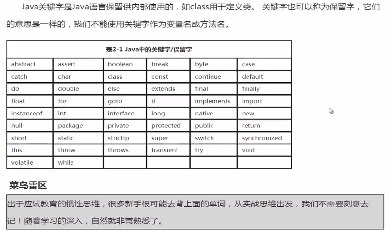 Java学习笔记6：注释、标识符规范（驼峰命名法）、java中的关键字保留字若有驼峰保留 Java Csdn博客