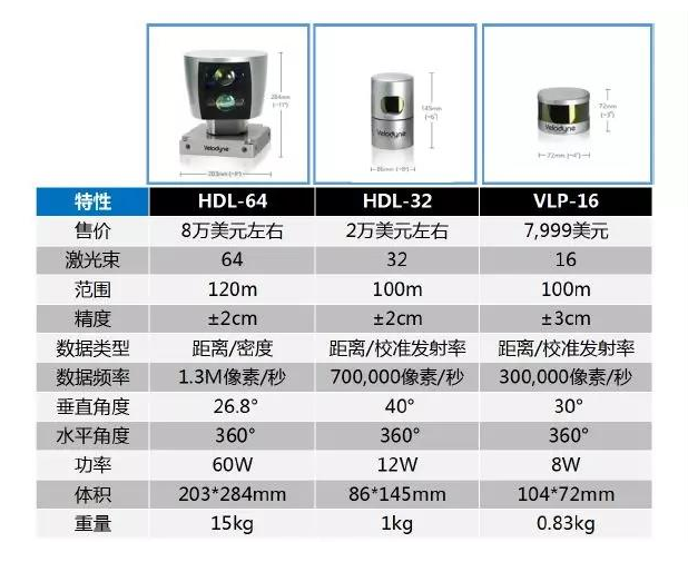 Velodyne VLP-32C/VLP-16在ROS下的数据获取、显示及录制_I-am-Unique的博客-CSDN博客