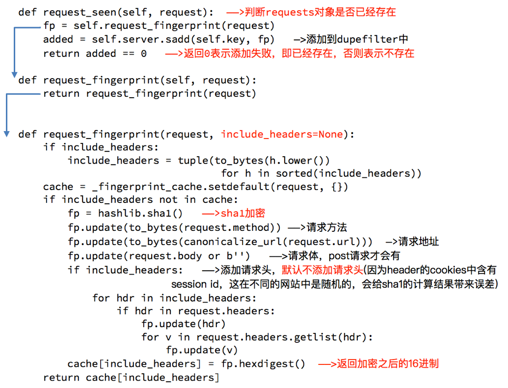 Scrapyredis实现增量式爬虫scrapy Redis增量爬虫 Csdn博客 