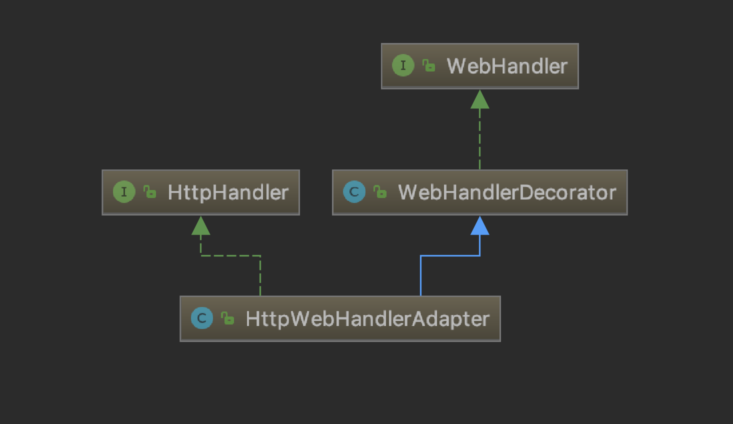 第六章 Reactive Web框架 —— Spring Cloud技术初探系列-CSDN博客