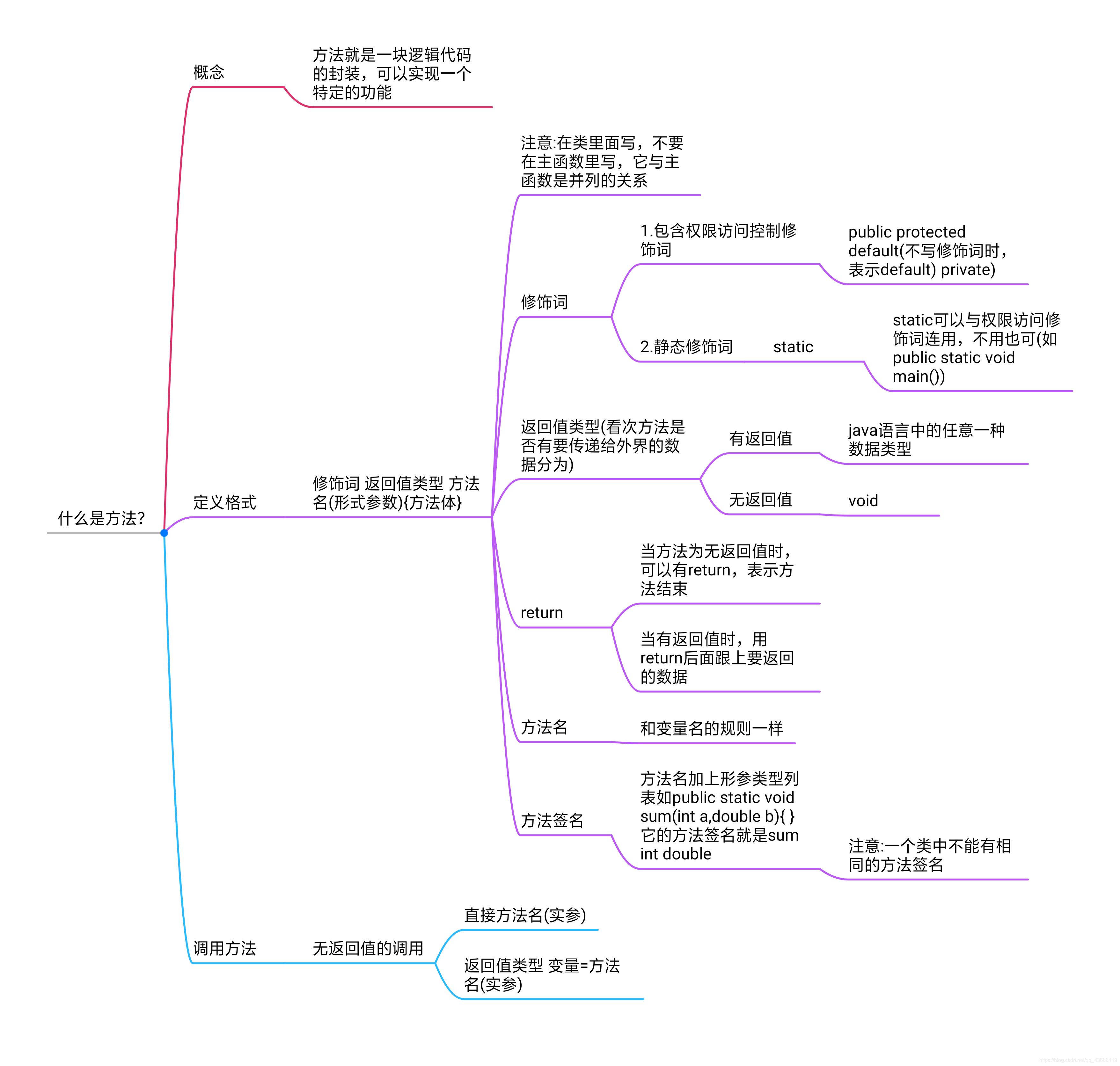 Java 方法是什么?方法名,方法的定义,怎么使用方法java中含有 的方法是什么意思 Csdn博客