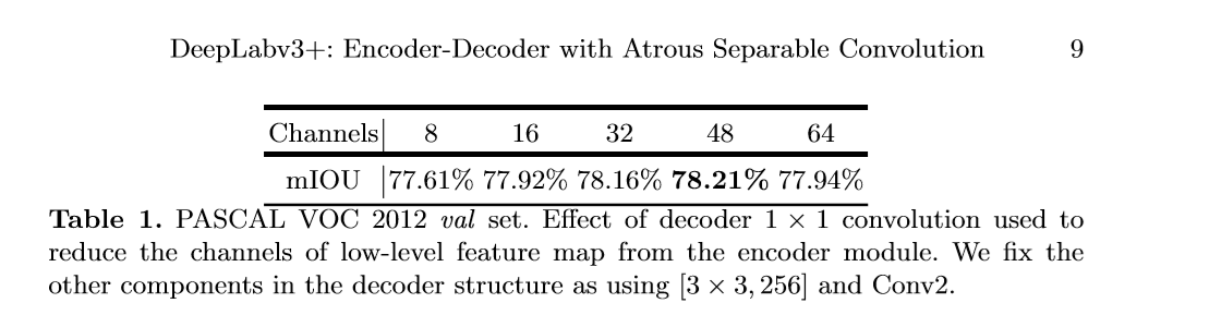 【DeepLabv3+】Encoder-Decoder with Atrous Separable Convolution for Semantic Image Segmentation ...