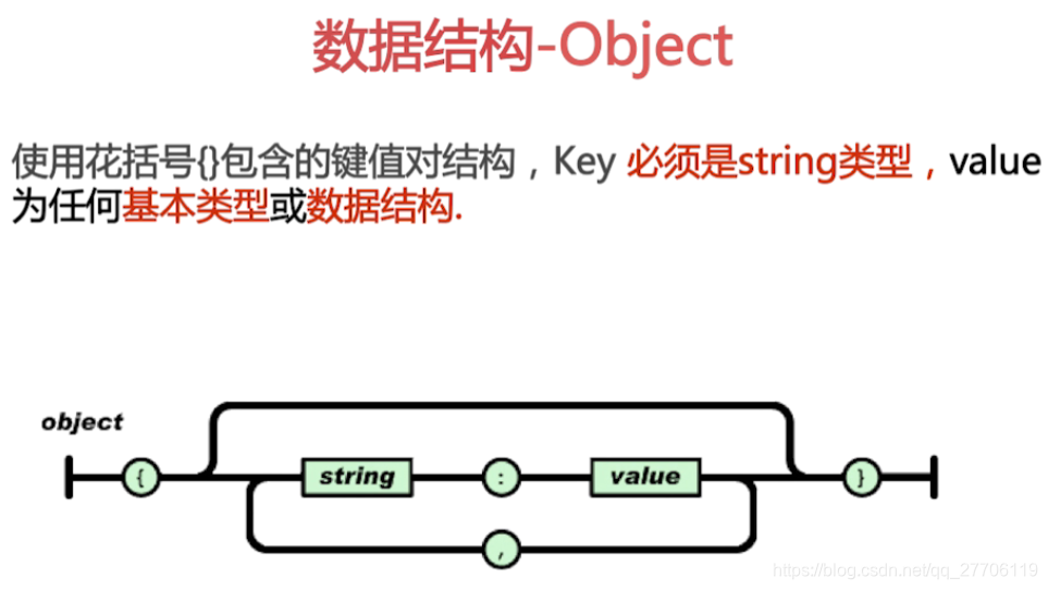 1封装json数据的三种方式json封装数据 Csdn博客