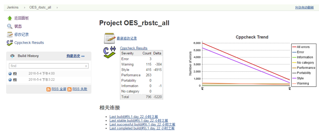 【内存泄漏】- 2. 使用cppcheck+Jenkins检测c、c++内存泄漏_jenkins cppcheck-CSDN博客