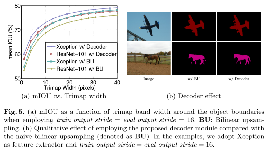 【DeepLabv3+】Encoder-Decoder with Atrous Separable Convolution for Semantic Image Segmentation ...